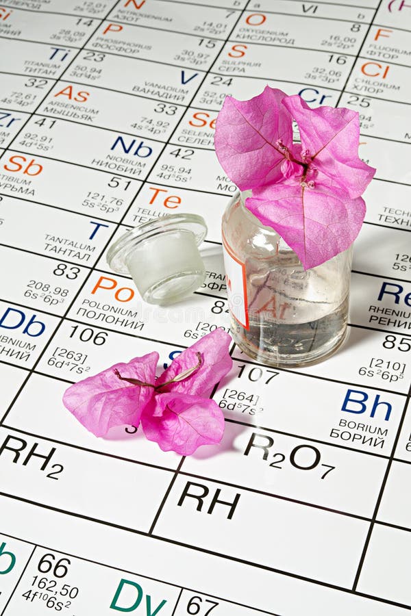 Perfume stock image. Image of existence, aqua, ology - 30176245