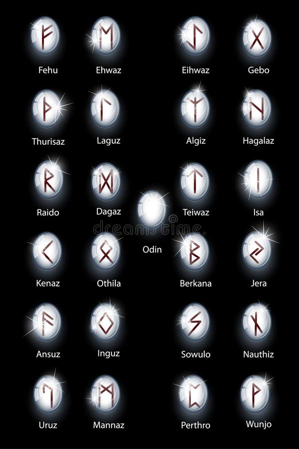 Ancient Rune Alphabet with Names of Runes and Transliteration To Latin ...