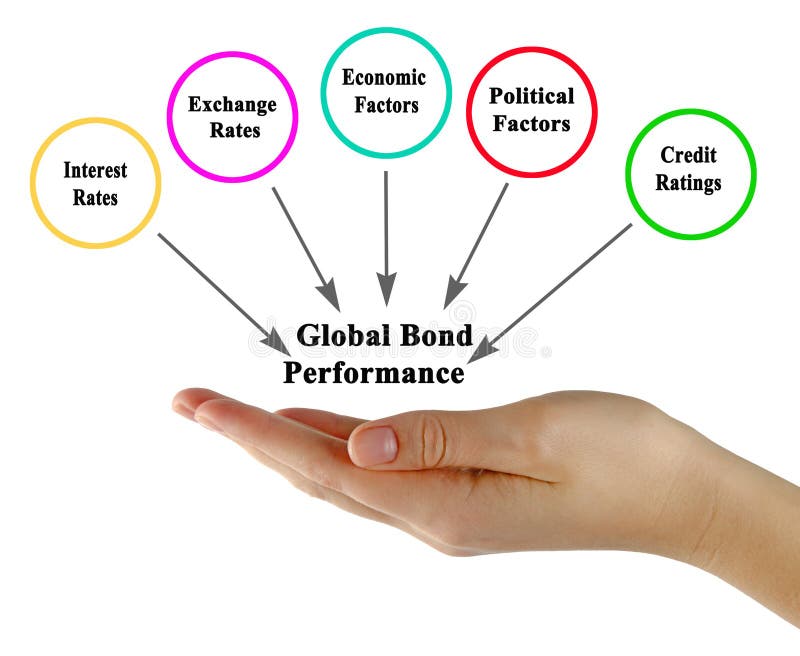 Global Bond Performance stock photo. Image of credit - 310518698