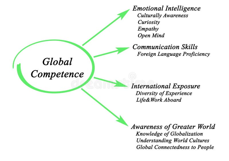 Global Competence Black Vector Concept Icon. Global Competence Flat ...