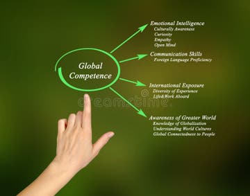 Global Competence stock photo. Image of language, commerce - 85665030