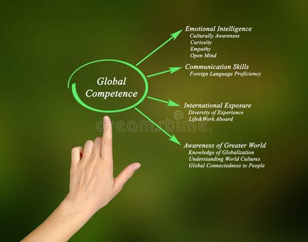 Global Competence stock photo. Image of language, commerce - 85665030