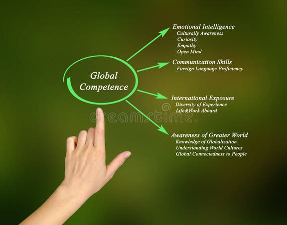 Global Competence stock photo. Image of language, commerce - 85665030