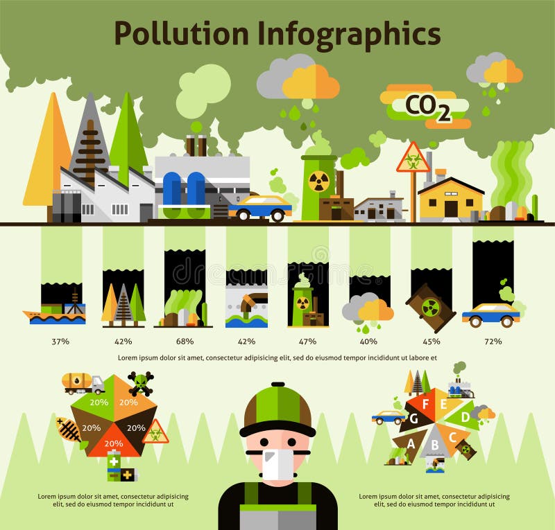 Air Pollution Infographics stock vector. Illustration of flat - 250231061