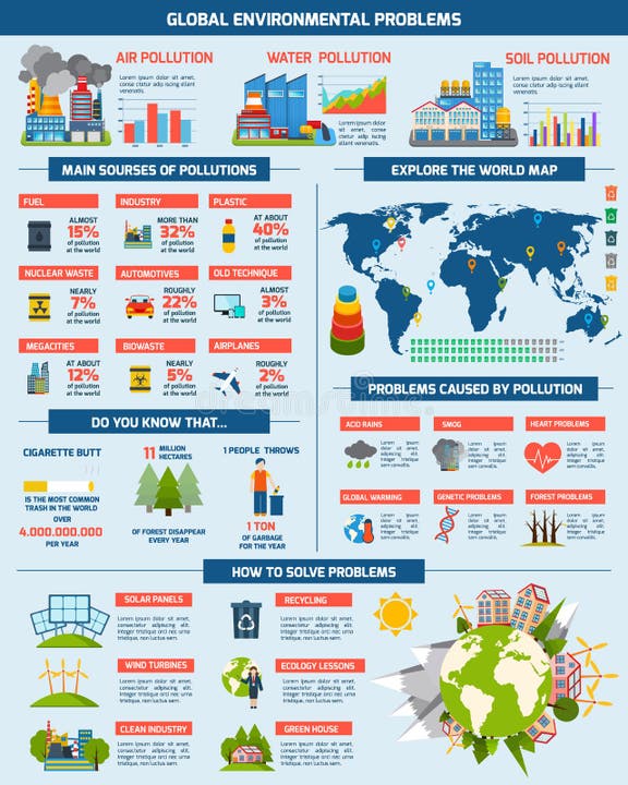 Global Environmental Pollution Infographics Design Elements Stock ...