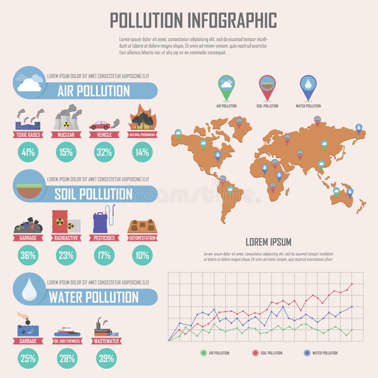 Air Pollution Infographics Stock Illustrations – 510 Air Pollution ...