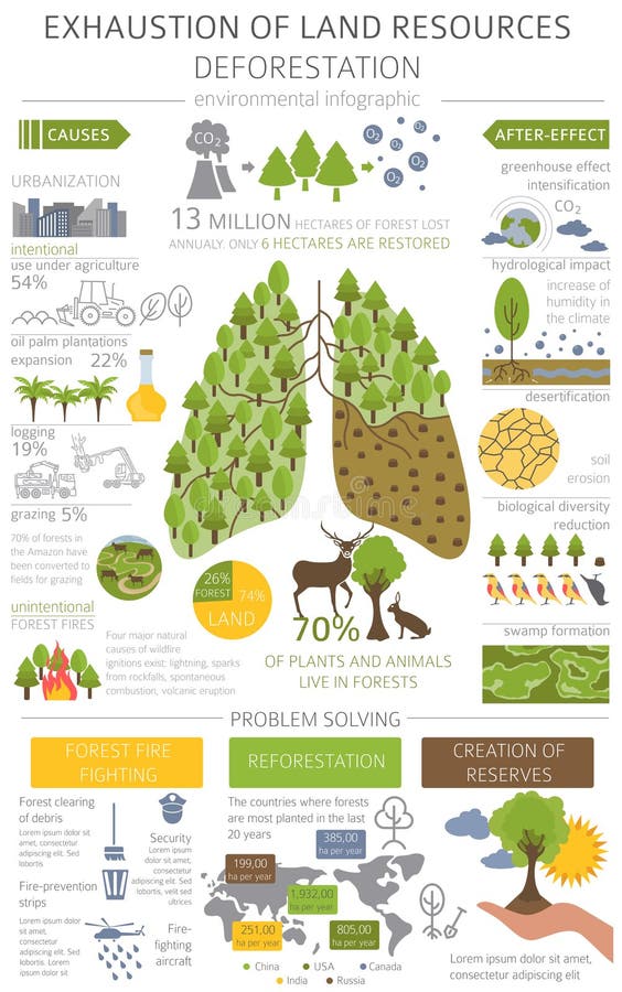 Global Environmental Problems. Global Warmisng, Climate Change ... Global Environmental Problems. Global Warmisng, Climate Change ...