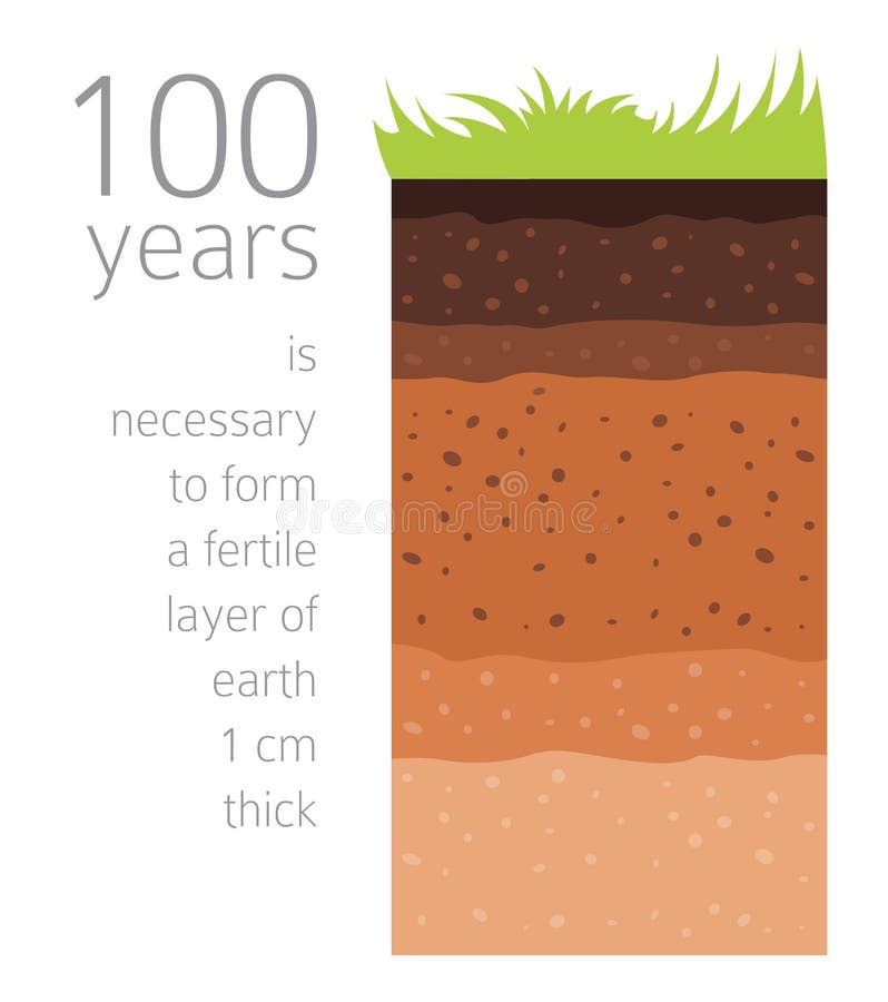 Soil Erosion Stock Illustrations – 10,988 Soil Erosion Stock ...