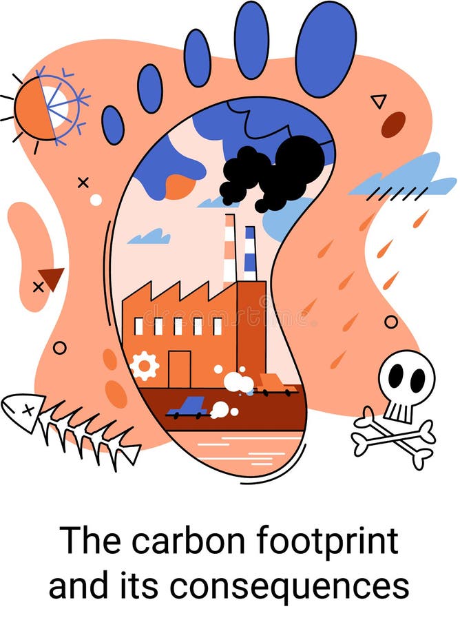 Global Environmental Problems. Land Degradation. Soil Erosion ...