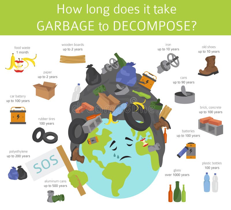 Global Environmental Problems. Land Pollution, Garbage Dump Infographic ...