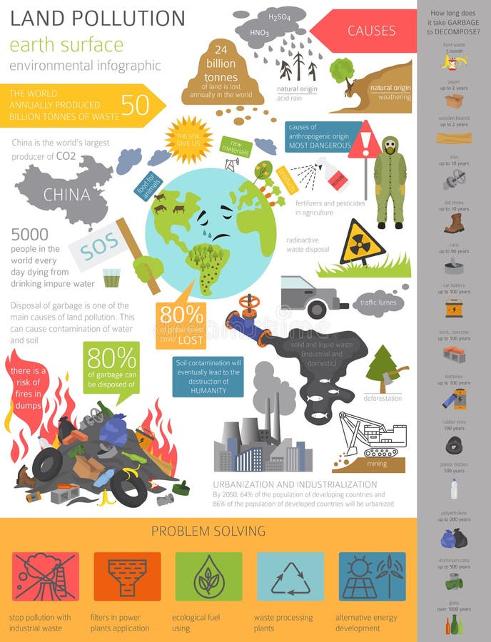 Global Environmental Problems. Global Warmisng, Climate Change ... Global Environmental Problems. Global Warmisng, Climate Change ...
