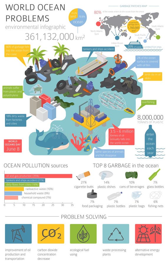 Global Environmental Problems. Biodiversiry Loss Infographic Stock ...