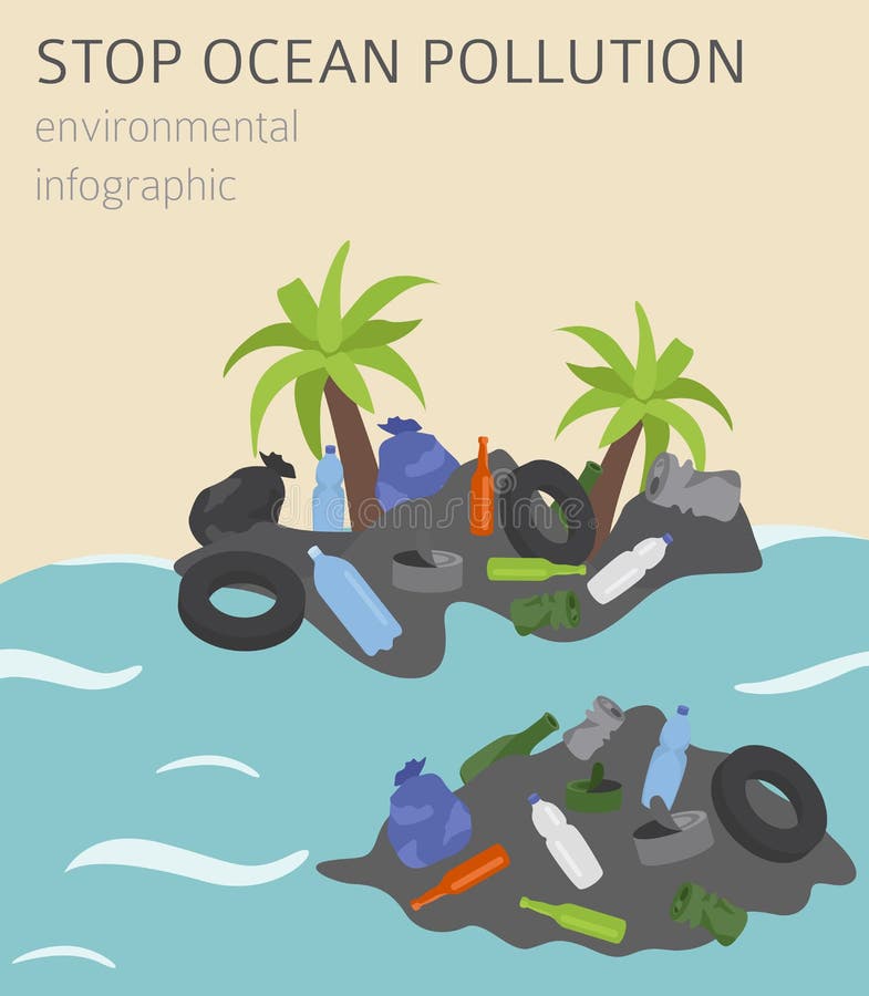 Global Environmental Problems. Ocean Pollution Isometric Infographic ...