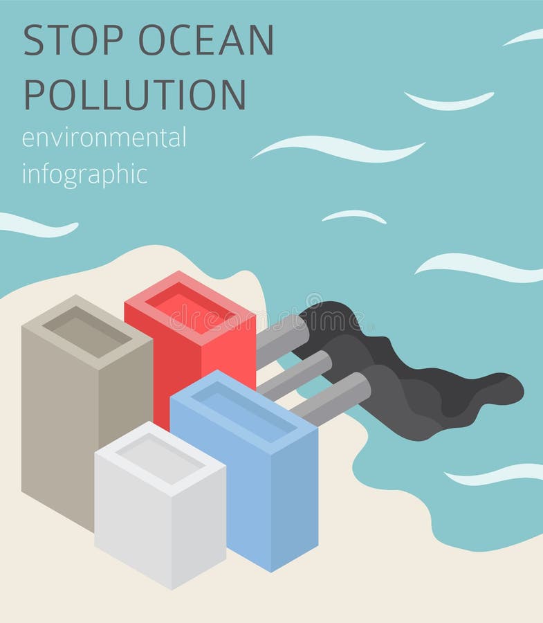 Global Environmental Problems. Ocean Pollution Isometric Infographic ...