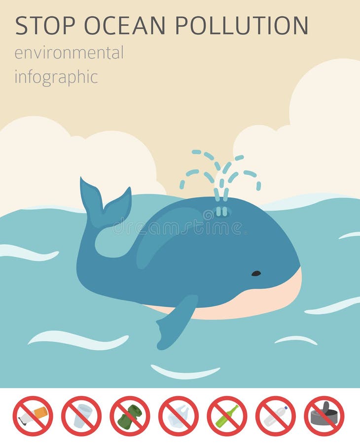 Global Environmental Problems. Ocean Pollution Isometric Infographic ...