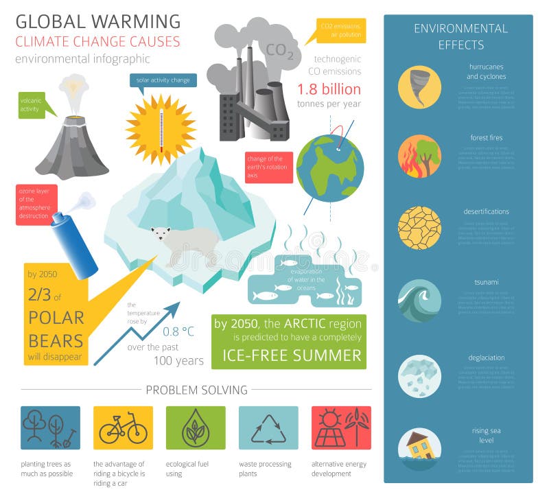 Global Environmental Problems. Global Warmisng, Climate Change ... Global Environmental Problems. Global Warmisng, Climate Change ...