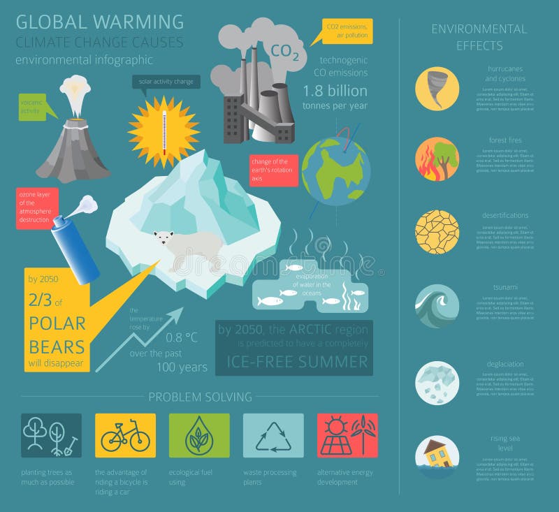 Global Environmental Problems. Global Warmisng, Climate Change ...