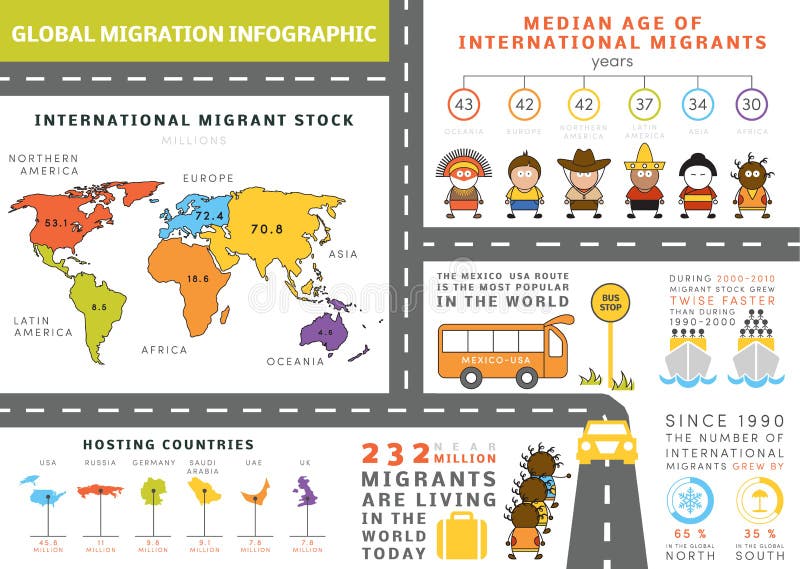 Globale Infographic Migratie Stock Illustratie - Illustration of ...