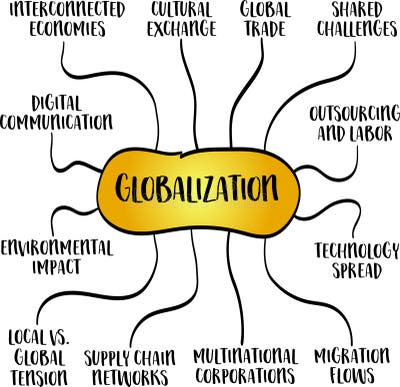Globalization Stock Illustrations – 75,235 Globalization Stock ...
