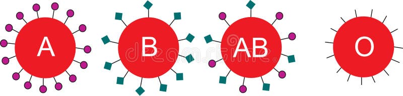 Le Tableau De Groupe Sanguin D'ABO Illustration Stock - Illustration du ...