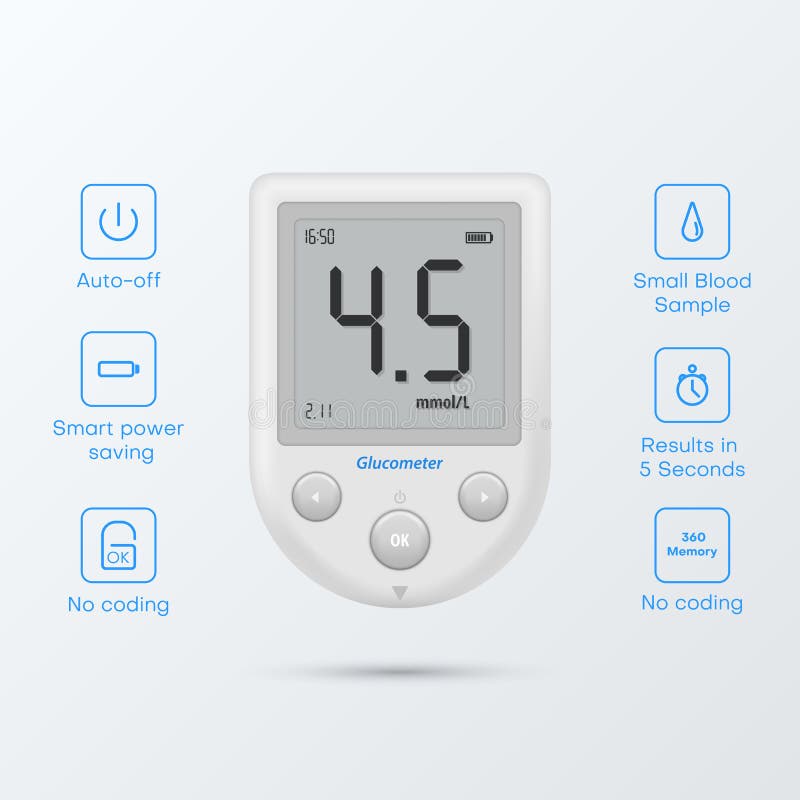 Glucometer with Information Indicators Set Realistic Vector Medical ...