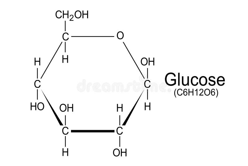 Glucose Chemical Structure, Molecular Formula on White Background Stock ...
