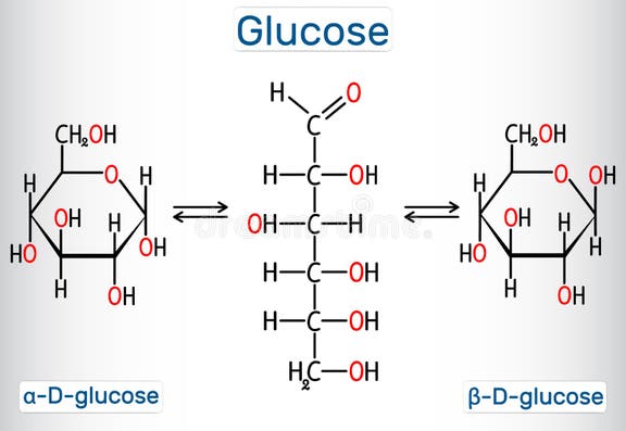 Glucose Dextrose, D-glucose Molecule. Ð¡yclic and Acyclic Forms Stock ...