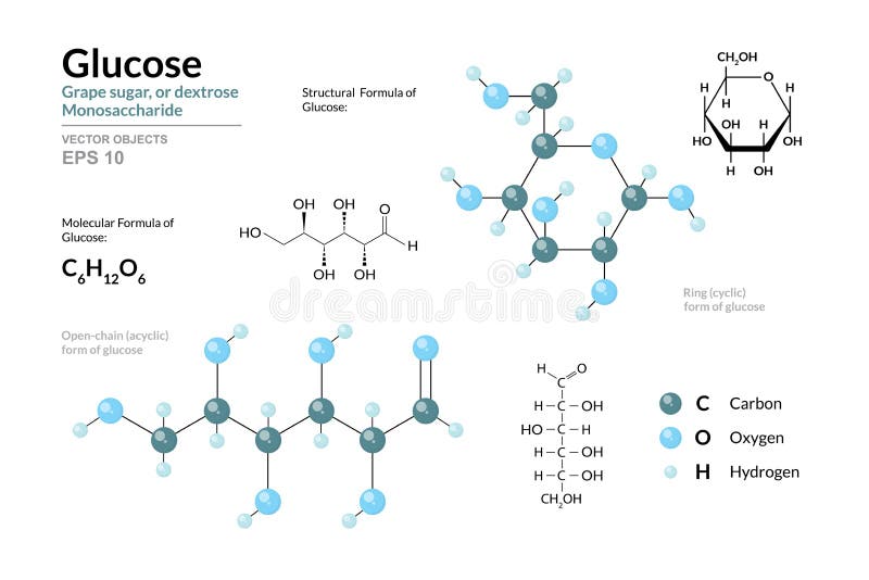 Compound Chemistry Sugar