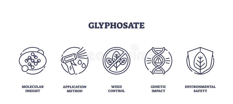 Glyphosate Icons Outline Key Concepts Like Molecular Insight ... Glyphosate Icons Outline Key Concepts Like Molecular Insight ...
