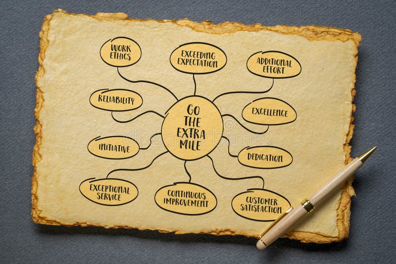 Go the Extra Mile Concept - Exceeding Expectations Stock Image - Image ...