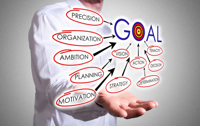 Goal Concept Above a Human Hand Stock Photo - Image of strategy, hand ...