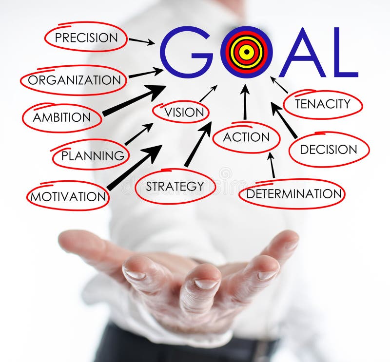 Goal Concept Levitating Above a Hand Stock Image - Image of goal, arrow ...