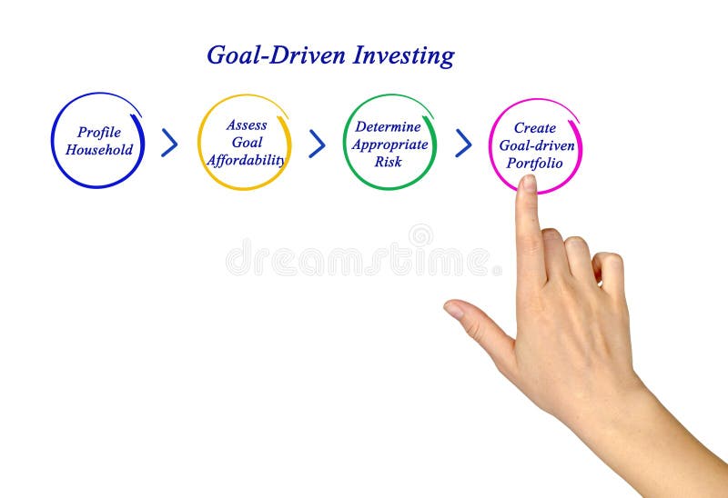 You are Goal Driven on a Sticky Note Stock Image - Image of handwriting ...