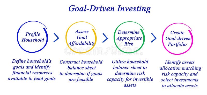 Goal-Driven Investing stock illustration. Illustration of investments ...