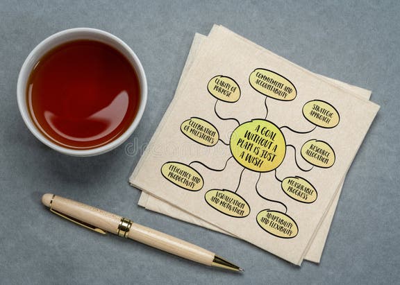 A Goal without a Plan is Just a Wish, Goal Setting and Planning Concept ...