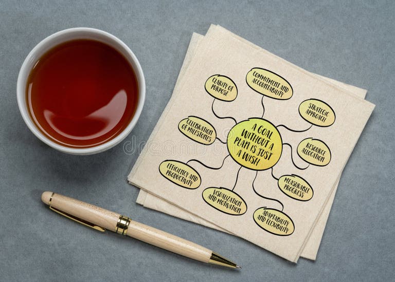 A Goal without a Plan is Just a Wish, Goal Setting and Planning Concept ...