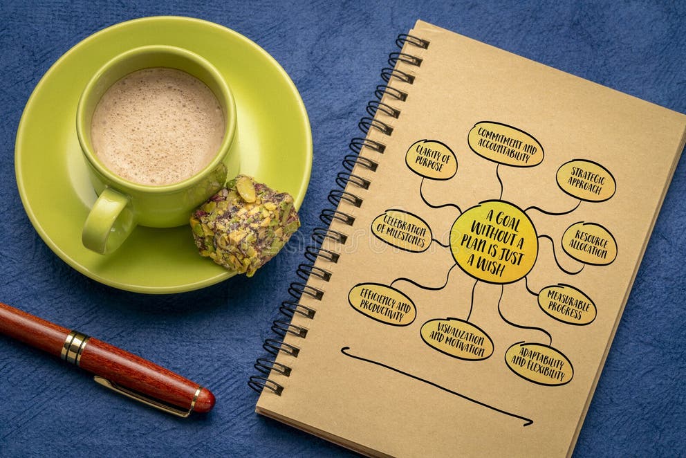 A Goal without a Plan is Just a Wish, Goal Setting and Planning Concept ...