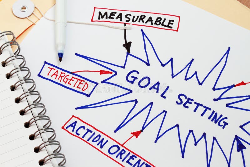 Goal setting stock photo. Image of training, chart, document - 16147684
