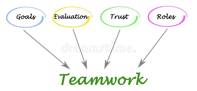 God teamwork vektor illustrationer. Illustration av finans - 54340428