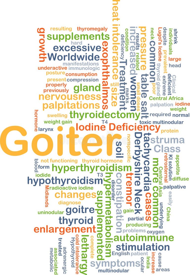 Goiter Stock Illustrations – 1,253 Goiter Stock Illustrations, Vectors ...