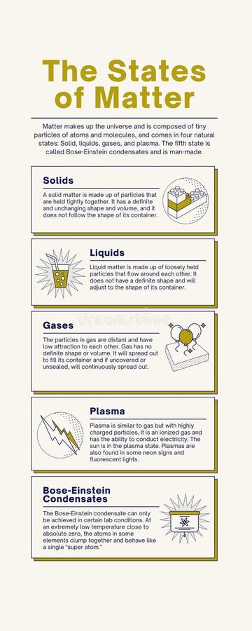 Gold and Beige Lined States of Matter Chemistry Infographic Stock ...