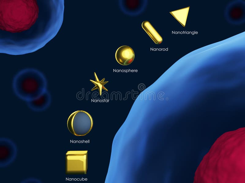 Nanoparticles Beschriftete Infographic Mikroskopische ...