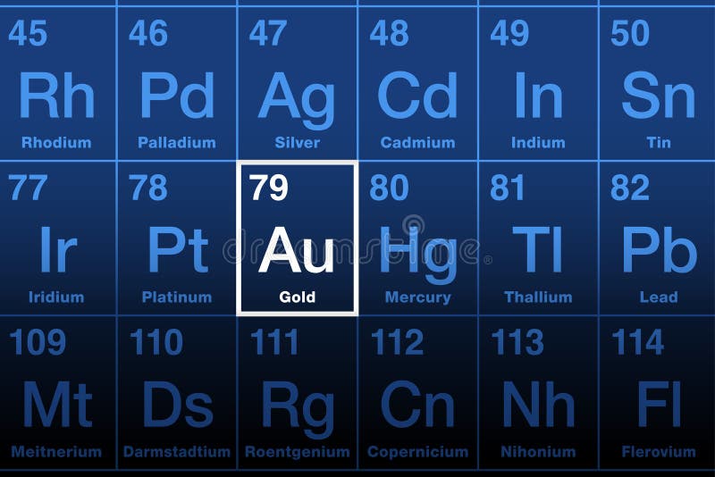 Latin Aurum Stock Illustrations – 11 Latin Aurum Stock Illustrations ...