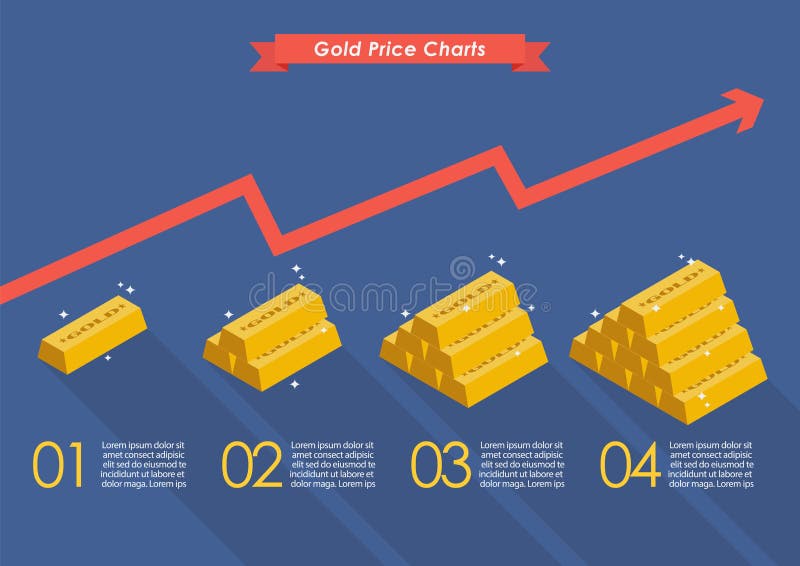Gold Price with Graph Up Infographic Stock Vector - Illustration of ...