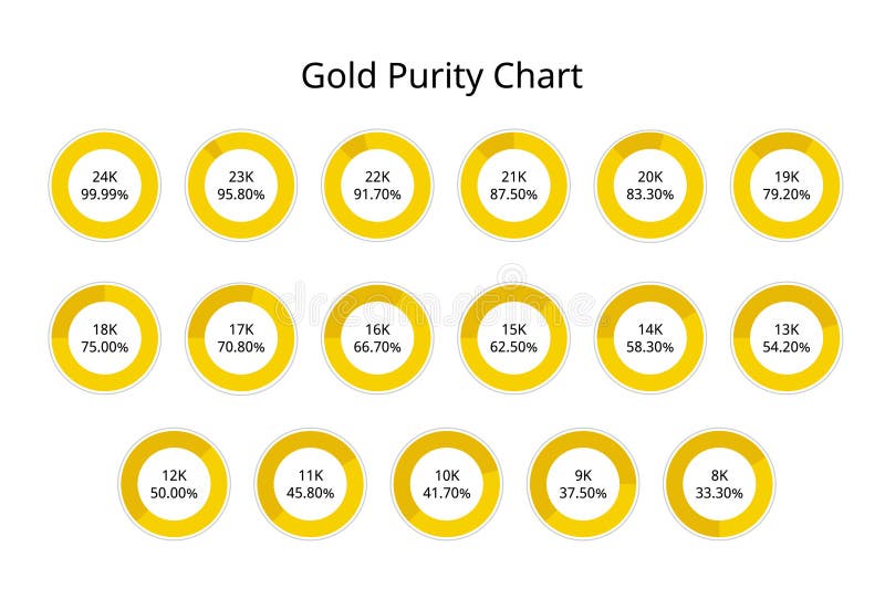 Golden Purity Chart from 8k To 24k Stock Illustration - Illustration of ...
