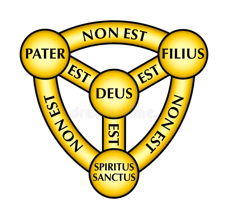 Golden Shield of the Trinity, Diagram of Scutum Fidei, Shield of Faith ... Golden Shield of the Trinity, Diagram of Scutum Fidei, Shield of Faith ...