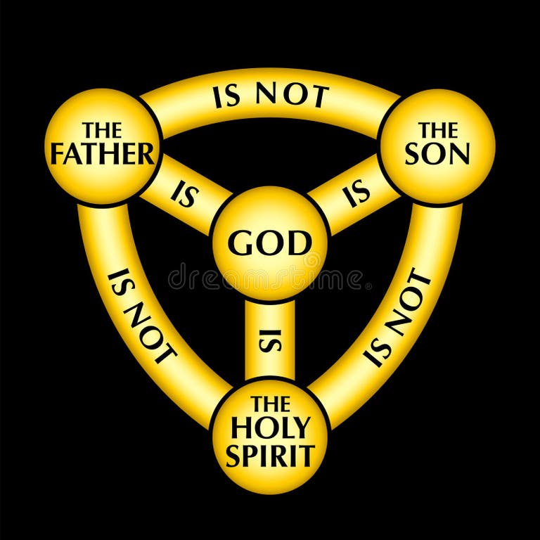 Golden Shield of the Trinity, Diagram of Scutum Fidei Stock Vector ...