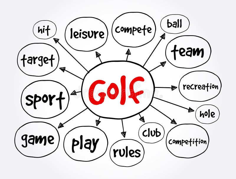 Golf Mind Map, Sport Concept for Presentations and Reports Stock ...