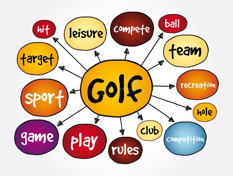 Golf Mind Map, Sport Concept for Presentations and Reports Stock ...