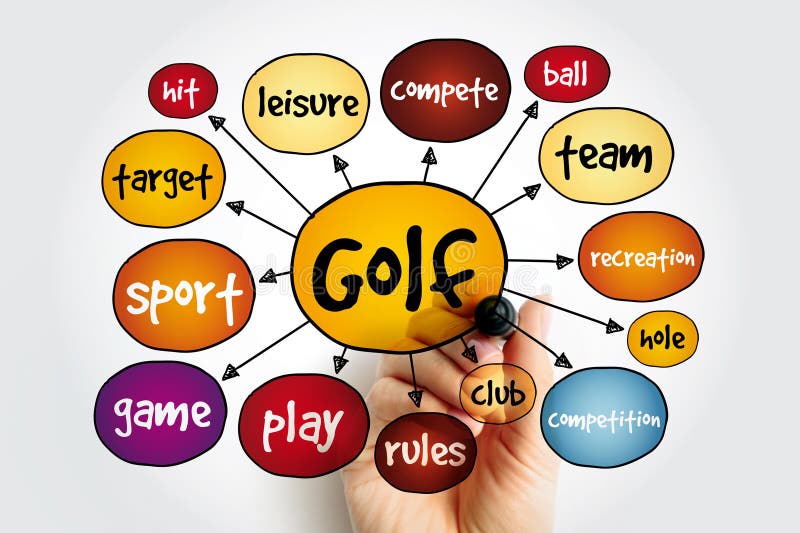 Golf Mind Map, Sport Concept for Presentations and Reports Stock Photo ...